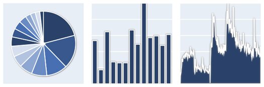 Javascript Chart And Graph Plotting Library Plotkit Greepit